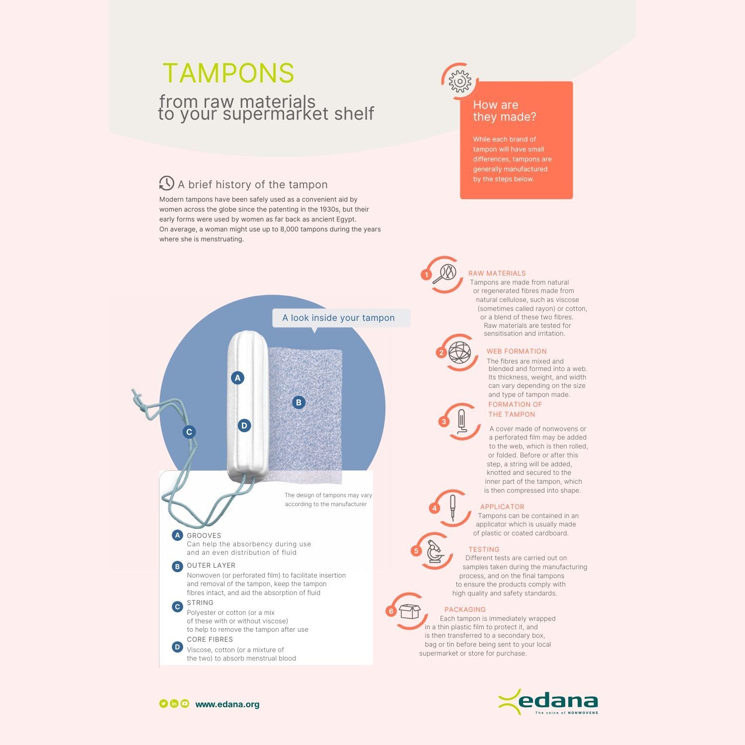 Comment nous agissons - Sécurité des tampons